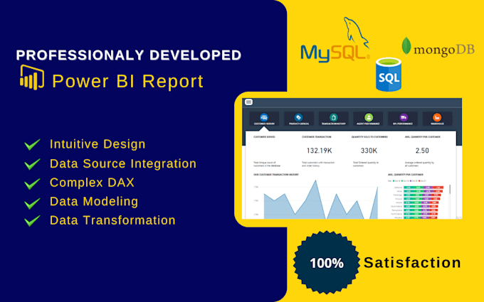 Create excellent reports in power bi by Inamulhaq211 | Fiverr