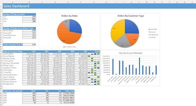 Services in excel, data entry, pivot tables, formulas, formatting ...