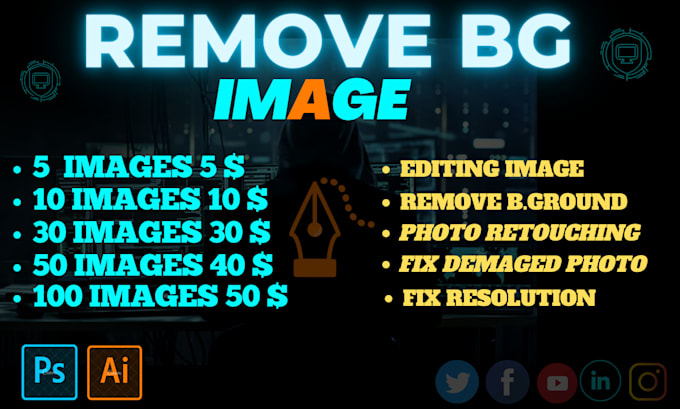 Do amazon product, back ground removal, image editing,resize by ...