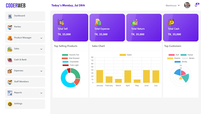 Build figma psd design to html css responsive website design by ...