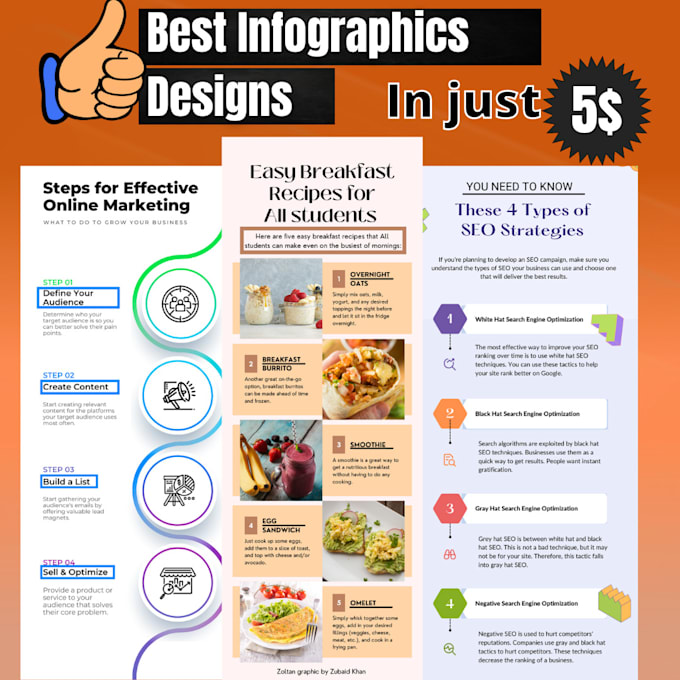 Create a professional unique infographics by Zubaid_tech | Fiverr