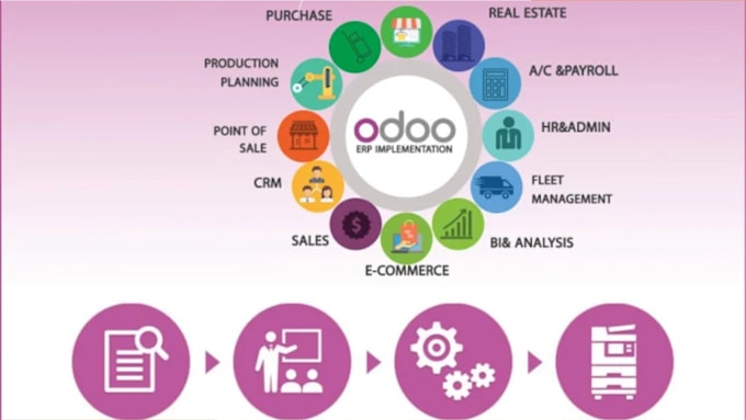 Customize and creation of new odoo module by Mohsinraza277 | Fiverr
