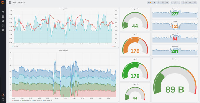 Install and configure zabbix server by Netsysamin | Fiverr