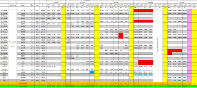 Make best production plan based on sales forecast by Osamatoor | Fiverr