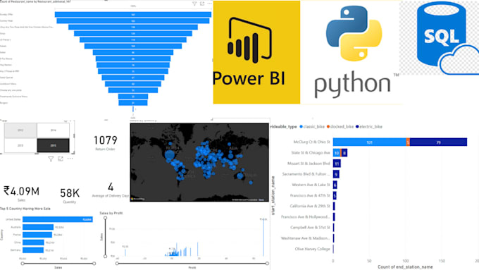 Data Analysis Visualization Using Powerbi Pandas Matplotlib Seaborn Sklearn By Subodhshah5 3079