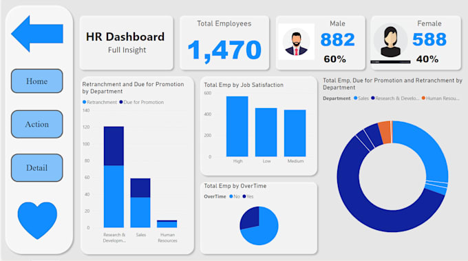 Create attractive power bi reports and dashboard by Aarthi_varatha | Fiverr Create attractive power bi reports and dashboard by Aarthi_varatha | Fiverr