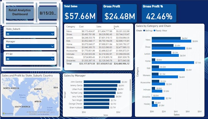Clean data , visualize data with dashboards by Preciousdarkwa | Fiverr
