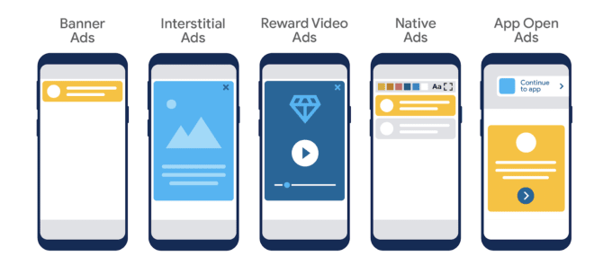Integrate Admob Ads Facebook Ads In Your Android App By Yousufsohail Fiverr
