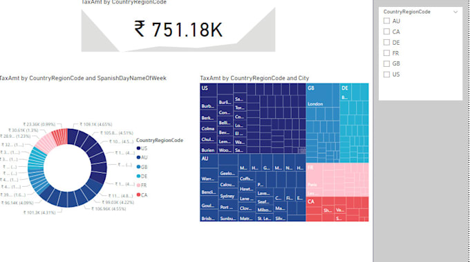 Power bi developer , visualization by Editsop507 | Fiverr