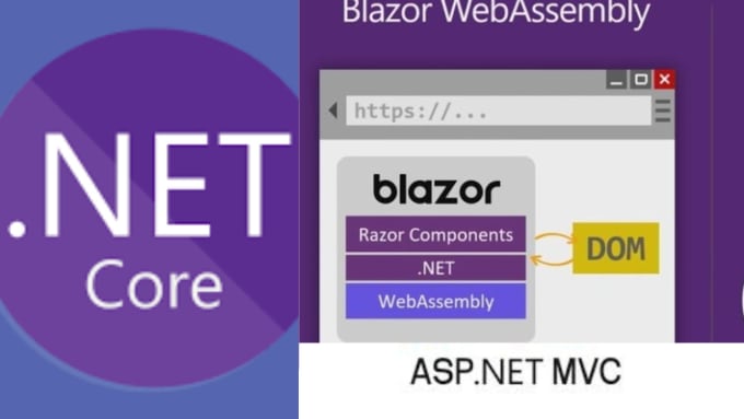 Develop Web Applications Using Asp Net Core Mvc Includes Blazor By