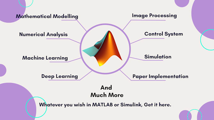 Solve matlab and simulink problem by Truptiparte | Fiverr Solve matlab and simulink problem by Truptiparte | Fiverr