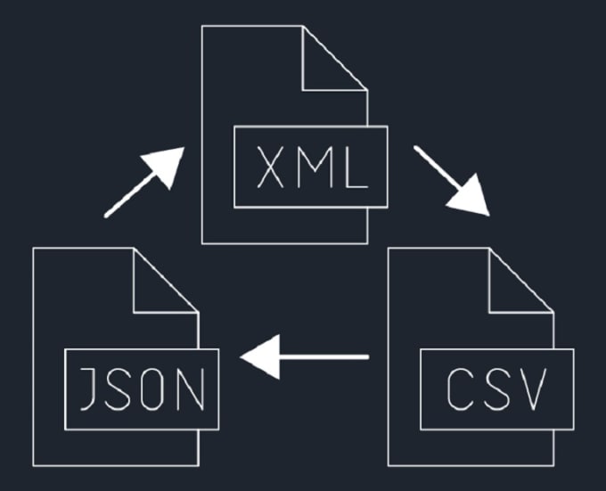 Do Data Conversion For Json Csv Excel Html And Xml Using Python Or Javascript By Ahsannaeem