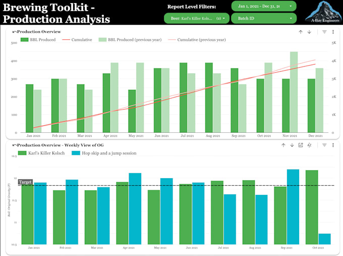 Transform your data into amazing insights by Jamieschild | Fiverr