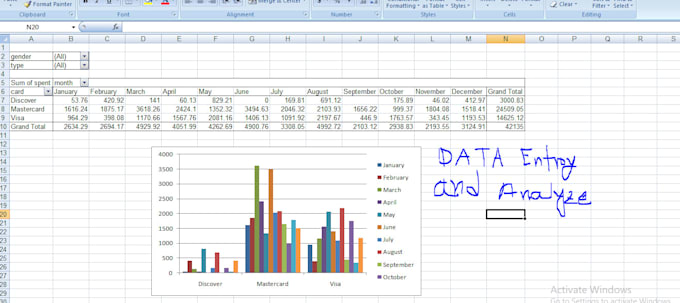 Do data analysis using excel spss and stata by Sanowarexpert | Fiverr