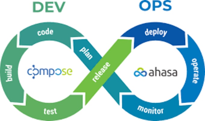 Do devops task i have vast experience in k8s ci cd docker by ...
