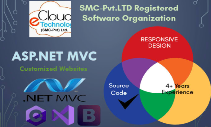 Design asp net mvc dynamic database driven websites by Ecloud_tech | Fiverr Design asp net mvc dynamic database driven websites by Ecloud_tech | Fiverr