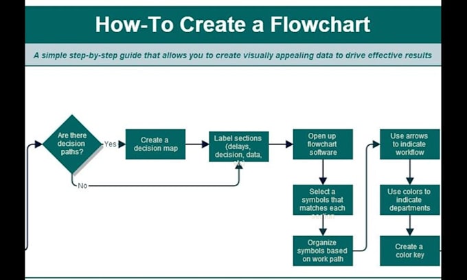 Do professional organisational flowcharts , process flows by ...