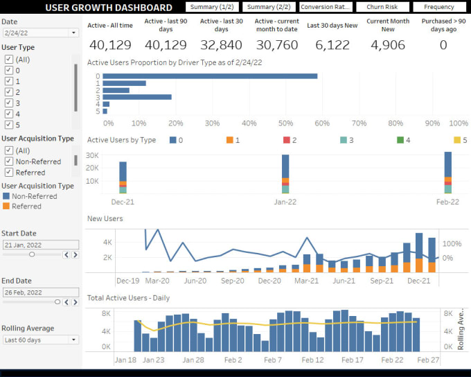 Create a dynamic tableau dashboard by Rahimzahid | Fiverr Create a dynamic tableau dashboard by Rahimzahid | Fiverr