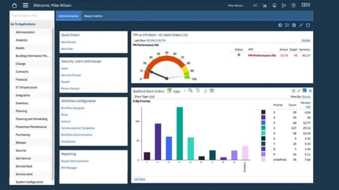 Provide support for ibm maximo by Ebrahim_aboseif | Fiverr