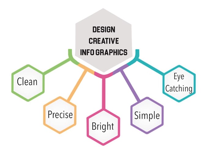 Design creative info graphics and flyers by Axelrudramellis | Fiverr