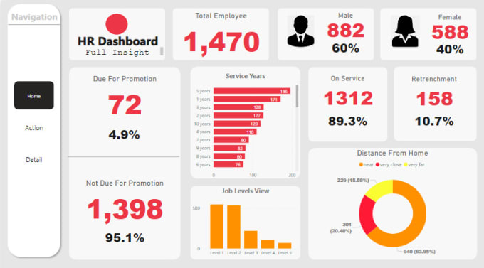 Create Your Dashboards Using Power Bi By Ahmadsheikh147 Fiverr