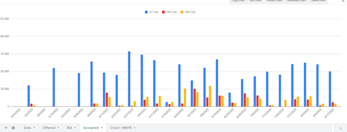 Do all your data entry excel needs and charts by Thanurit | Fiverr Do all your data entry excel needs and charts by Thanurit | Fiverr
