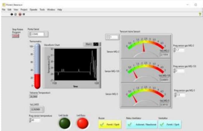Design your labview in a short time with perfect results by Emadalezany ...