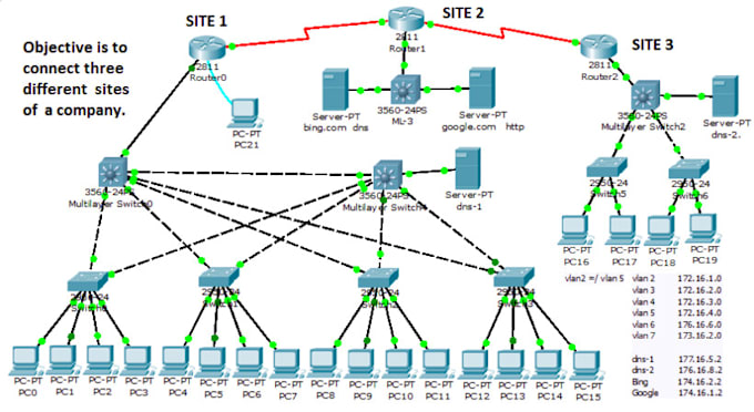Assist in cisco packet tracer ccna networking projects and solve issues by Yazid_idrissi1 | Fiverr