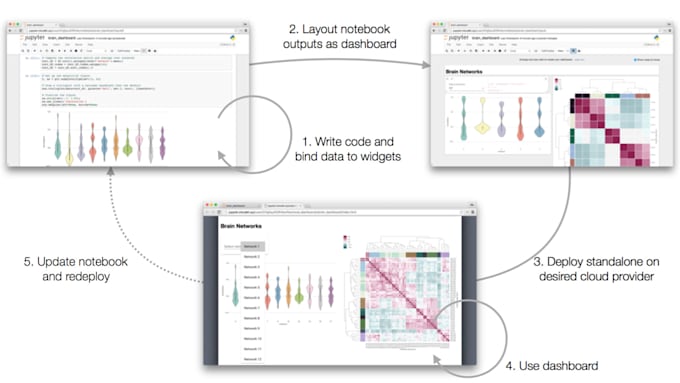 Perform Data Analysis Tasks Using Python And Make Dashboard By Abdulmoiz12121 Fiverr