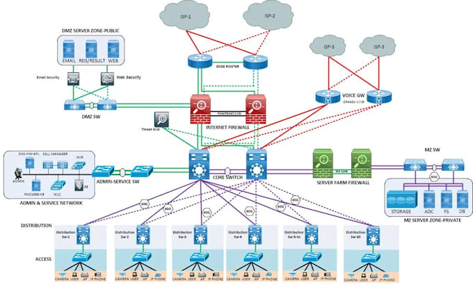 Configure and troubleshoot fortigate firewall and cisco router and ... Configure and troubleshoot fortigate firewall and cisco router and ...