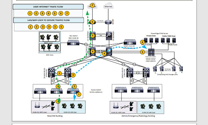 Troubleshoot and solve network problems professionally by Network36o ...