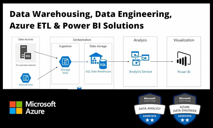 Provide azure datawarehouse, azure data engineering, azure etl and bi solutions by Harsh_nayyar ...