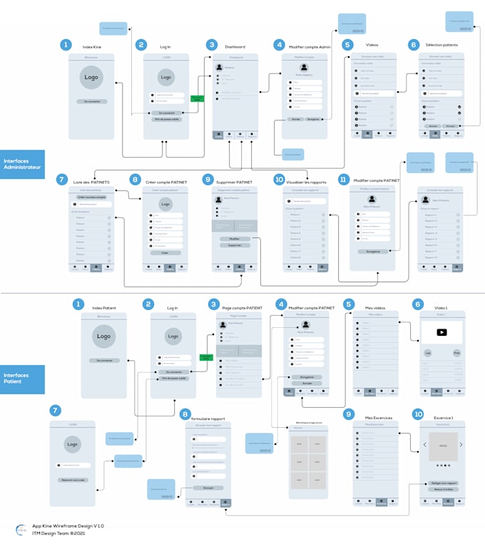 Design your ux and ui future app by Achrafhidri | Fiverr