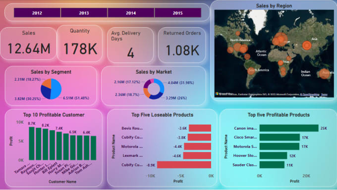 Transform your data into a insightful and stunning dashboard by ... Transform your data into a insightful and stunning dashboard by ...