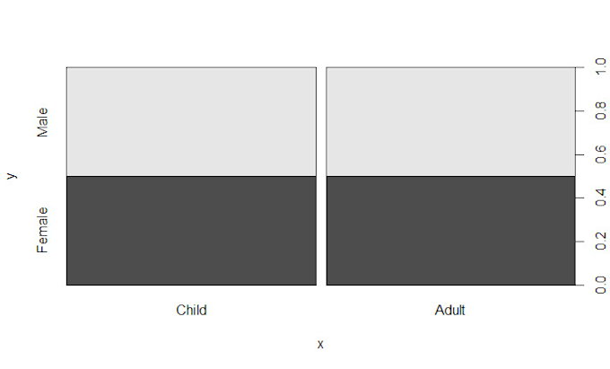 Visualize your data using rstudio by Tevincharlez | Fiverr Visualize your data using rstudio by Tevincharlez | Fiverr