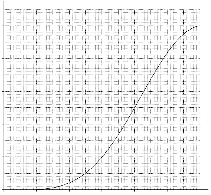 Create diagrams for mathematics education by Benongys | Fiverr