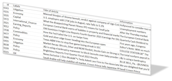 Build Language Models Time Series Prediction Unsupervised Learning Ai Models By Shani7 Fiverr
