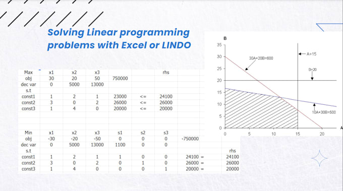 Formulate And Solve Linear Programming With Excel Or Lindo By 6340