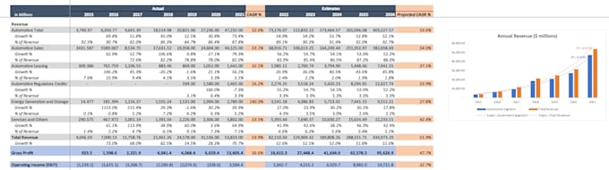Create an elaborate and professional excel spreadsheet by Changping96 ...