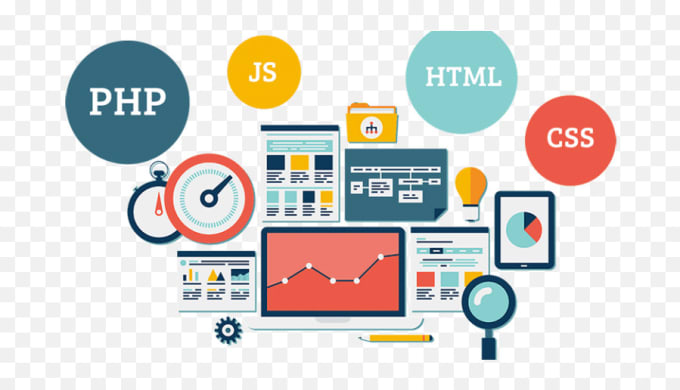 Write Custom Html Css Java Script And Php By Yaldramshahzad Fiverr