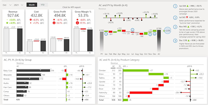 Design for you a power bi dashboard and reports by Stillarsalan | Fiverr