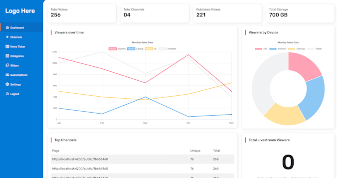 Make your web apps in angular, react, nodejs express with aws services ...