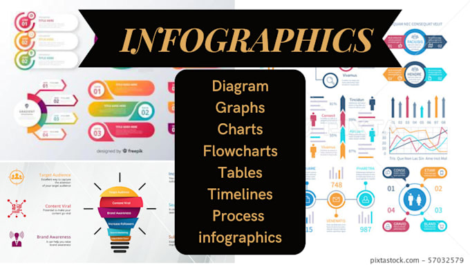 Design infographic, flow chart, graph, tables and diagrams by Shizawaheed739 | Fiverr
