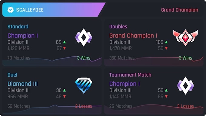 Help you rank up in rocket league by Scalleydee1901 | Fiverr