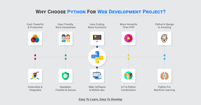 Develop a website app using django python js css html5 by Mbode98 | Fiverr