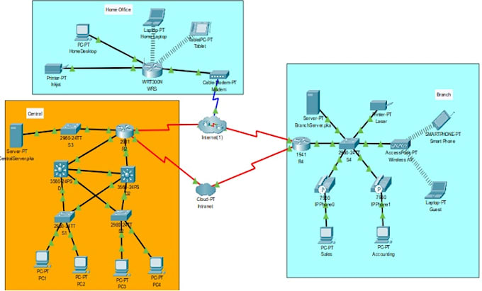 Cisco packet tracer labs networking,ccna, in cisco packet tracer by ...