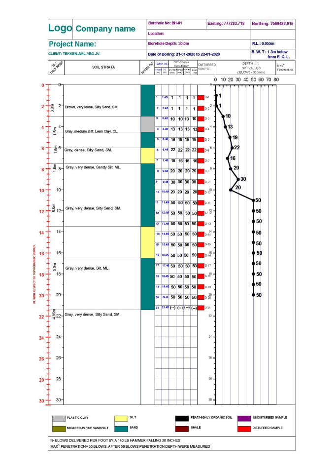Custom Geotechnical Boring Log Template - vrogue.co Custom Geotechnical Boring Log Template - vrogue.co