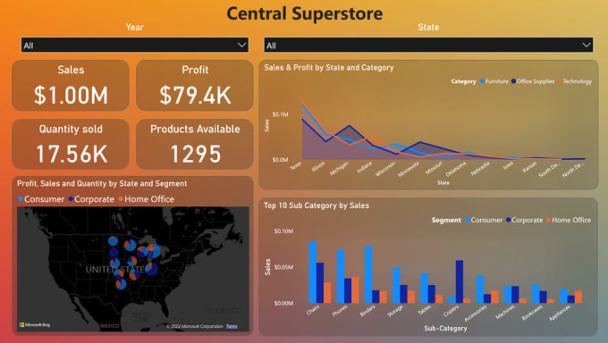 Get professional power bi ,tableau dashboards analytics by ...