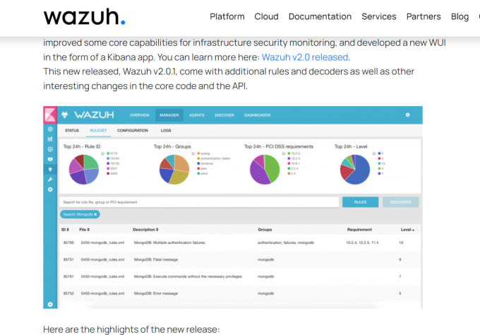 Configure wazuh siem and agents by Engrusmank009 | Fiverr Configure wazuh siem and agents by Engrusmank009 | Fiverr