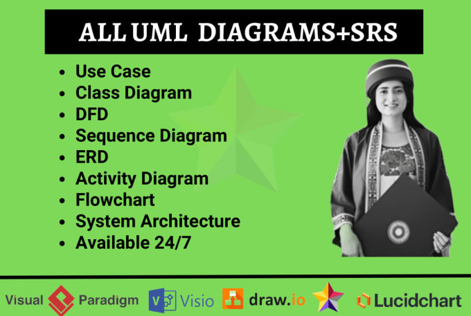 Design uml diagram, class, erd, architecture and dfd by Duafatima_uml ... Design uml diagram, class, erd, architecture and dfd by Duafatima_uml ...